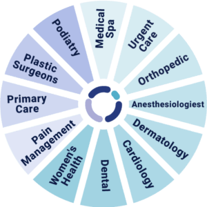Suppliers | Pipeline Medical Your Medical Procurement Partner